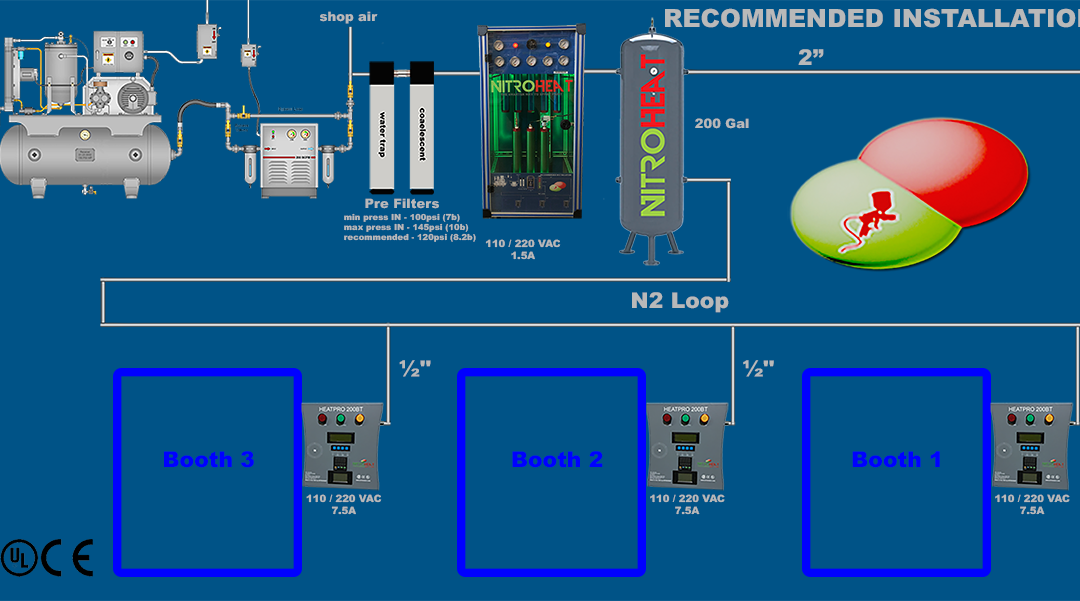 recommended-installation-layout | NitroHeat